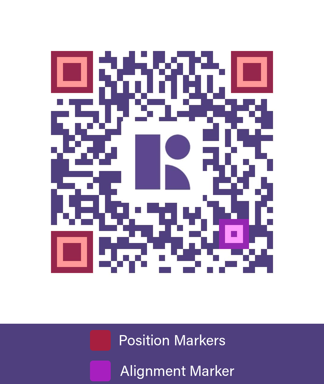 QR Code Anatomy - Klu